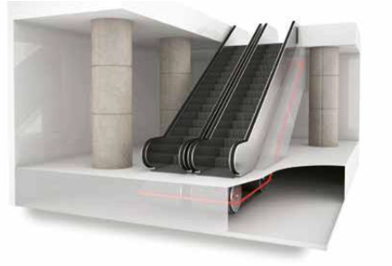 Linear Heat Detection - ProLine Special Application Fire Equipment